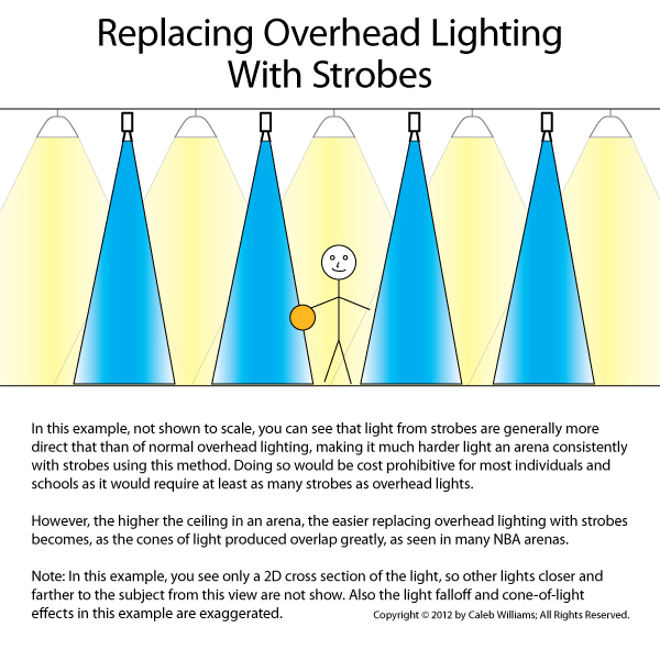 Sports Corner - Photography - FM Forums