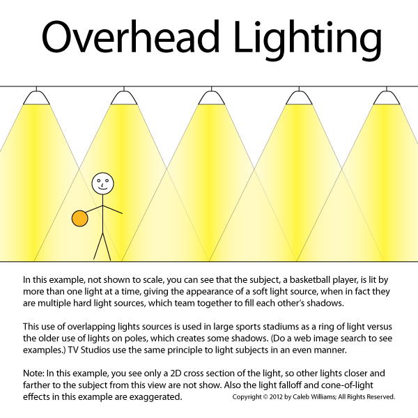 Sports Corner - Photography - FM Forums